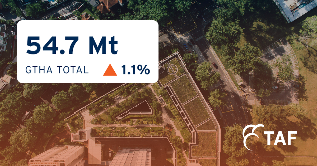 Buildings - 2024 GTHA Carbon Emissions Inventory